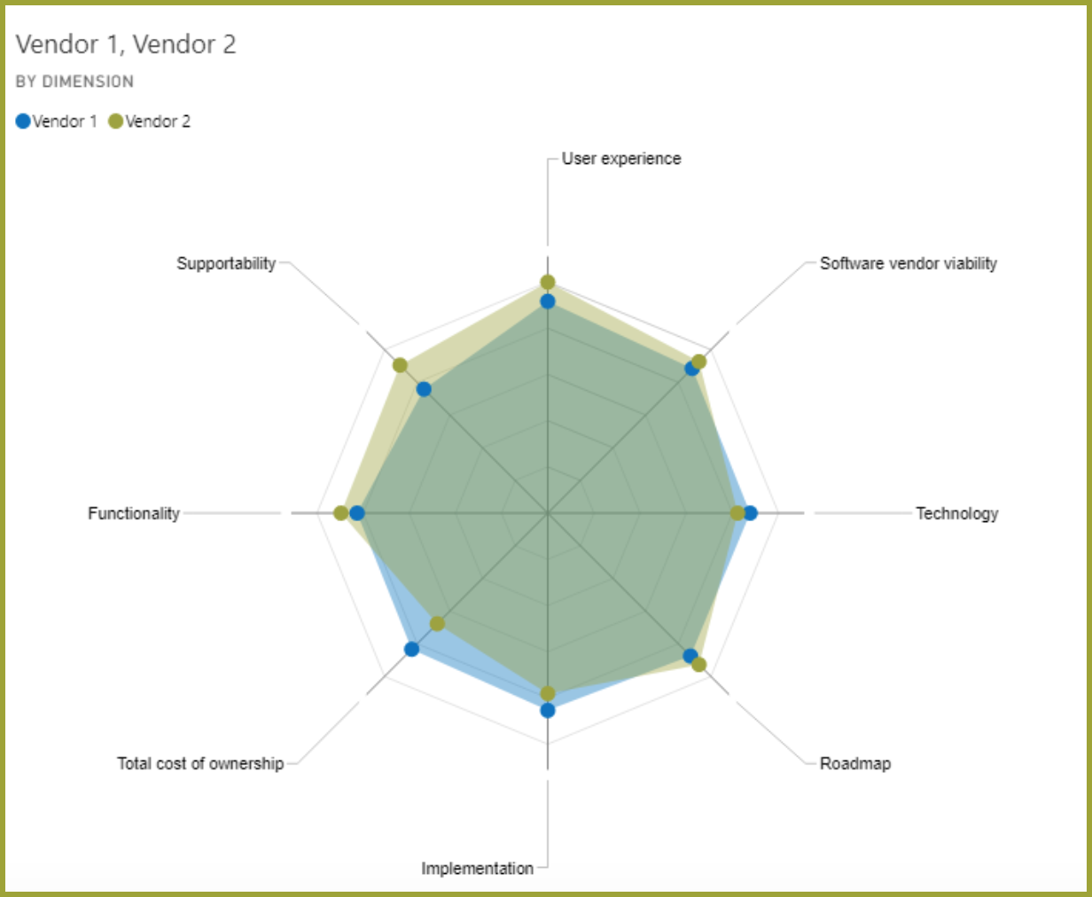 The Complete Erp Selection Guide