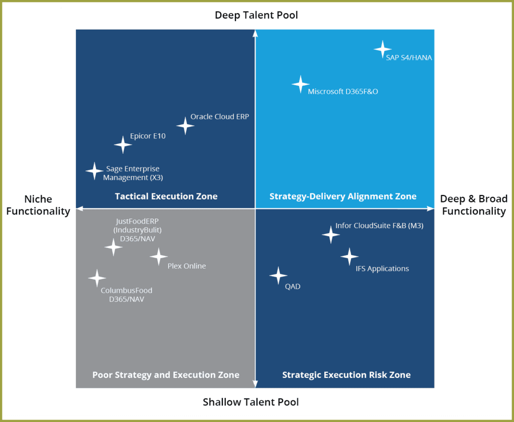The Complete ERP Selection Guide The Complete ERP Selection Guide