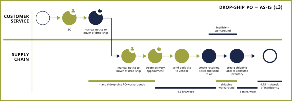 The Complete ERP Selection Guide